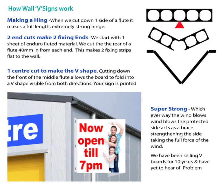 How Wall V Signs work